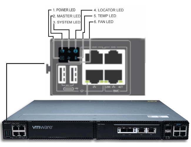 VMware SD-WAN Edge 3X00 Edge 3400, Edge 3800, Edge 3810